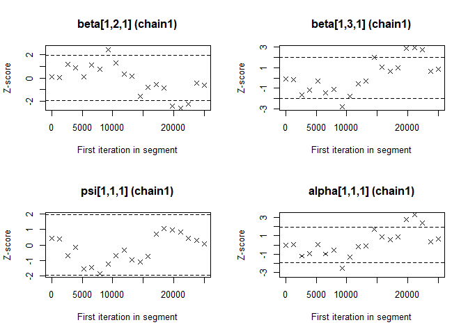 WAMBS Blavaan Tutorial (Bayesian)