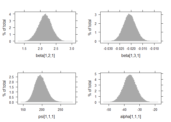 WAMBS Blavaan Tutorial (Bayesian)