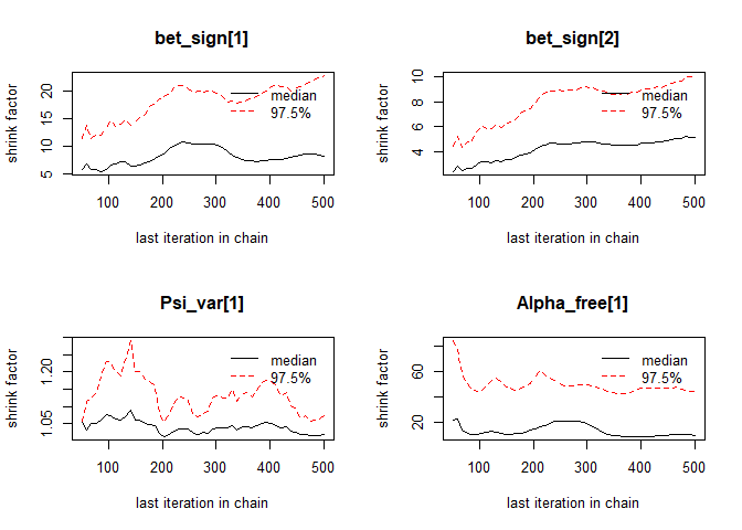 WAMBS Blavaan Tutorial (Bayesian) in Stan