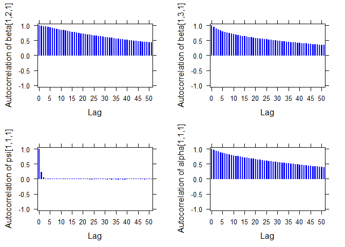 WAMBS Blavaan Tutorial (Bayesian)