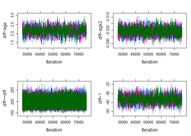 WAMBS Blavaan Tutorial (Bayesian)