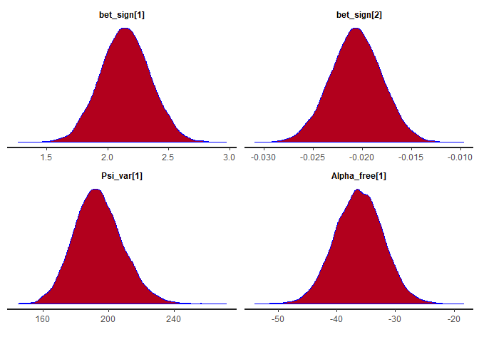 WAMBS Blavaan Tutorial (Bayesian) in Stan