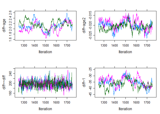 WAMBS Blavaan Tutorial (Bayesian)