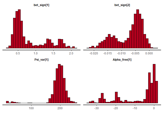 WAMBS Blavaan Tutorial (Bayesian) in Stan